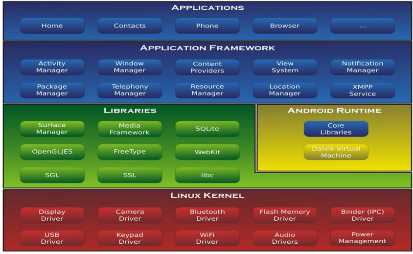 Hacking Mobile Platforms. Mobile operating system | by Raviteja ...