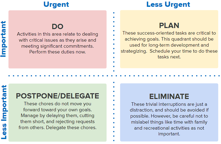 Time Management and Tips for Setting Accurate Deadlines | by Junior ...