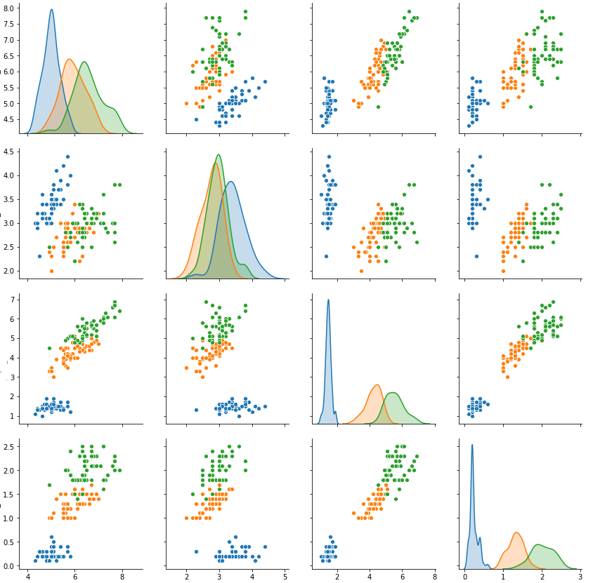 Covariance Plot