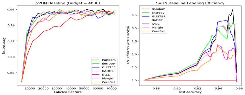 Cut Down on Labeling Costs with DISTIL | by DECILE | Medium