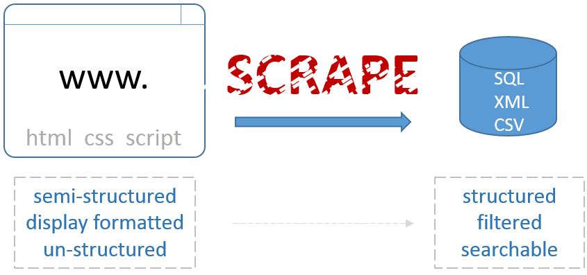Web Scraping using Python & BeautifulSoup | by Mudassir Khan | GreyAtom ...