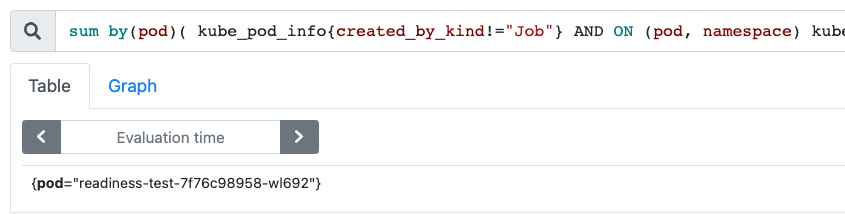 How to configure Readiness Probe alert in Prometheus | by Tanmay Bhat ...