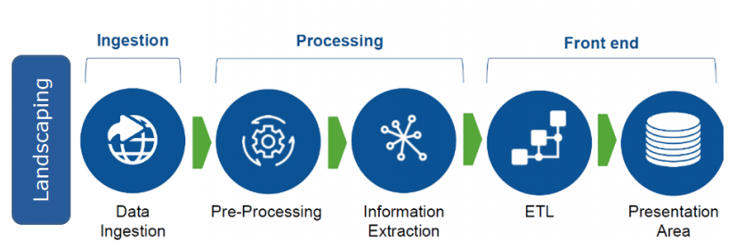What is a Data Pipeline?. A data pipeline is a means of… | by Kaneesha ...