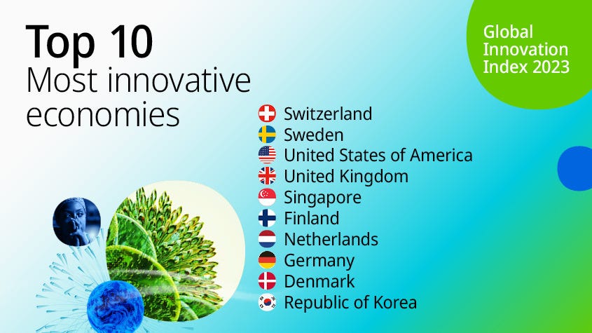 Which are the Most Innovative Economies in 2023? - Acans - Medium