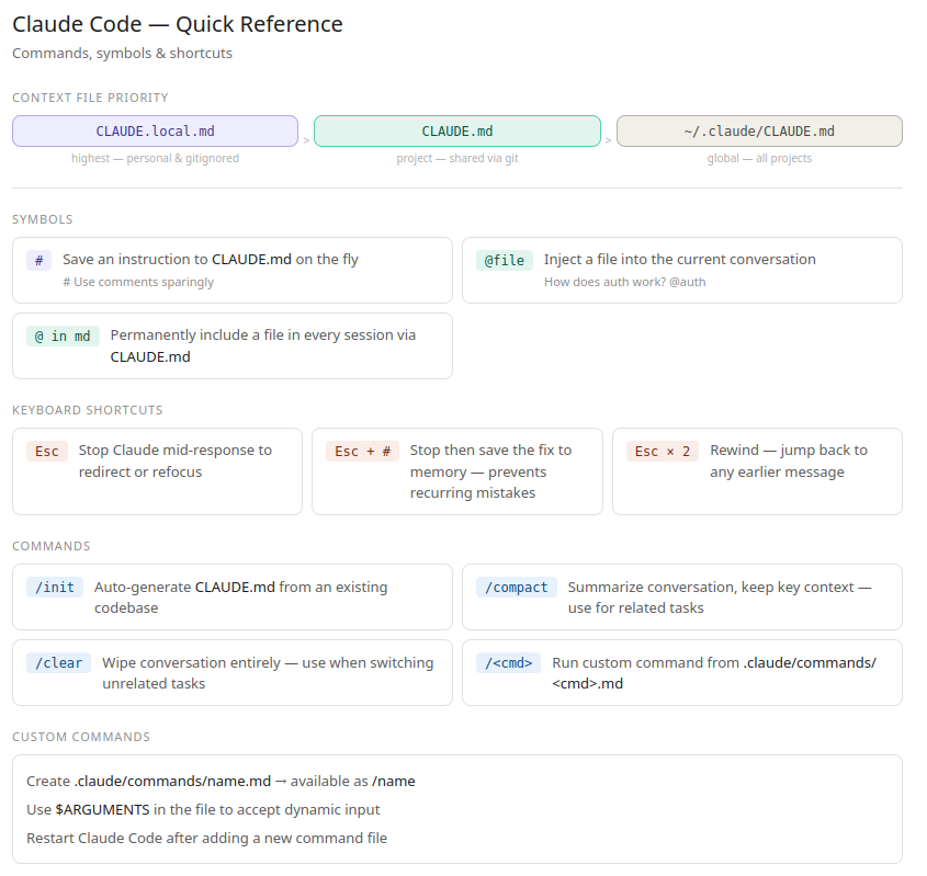 IA — Anthropic Skilljar sum up — Claude Code in Action — Part 1 ...