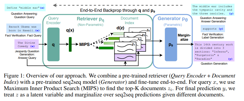 Inside RAG: The Architecture of a Smarter Language Model | by Manas Jha | Sep, 2025 | Medium