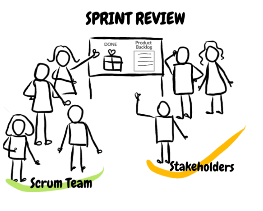 Sprint Review Nedir ?. Merhaba , | by Ozge Bayraktar | KoçSistem | Medium