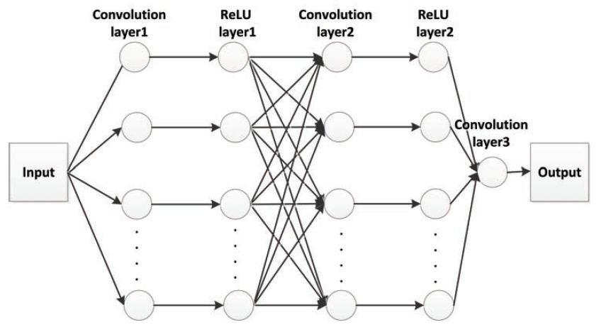 Review: Lin DCC’16 — CNN for H.264 & HEVC Compressed Image Deblocking ...