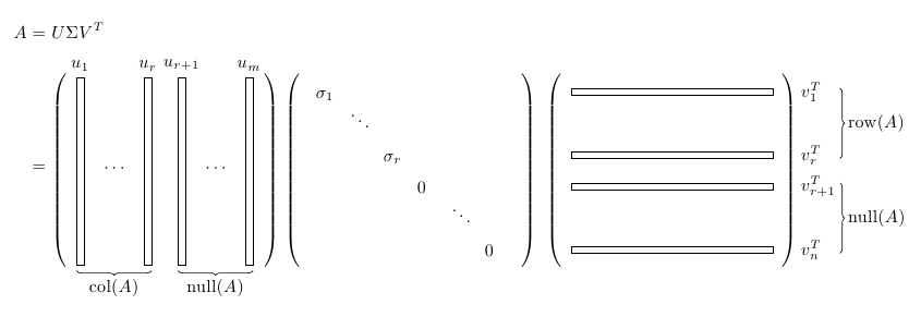 Singular Value Decomposition. Singular Value Decomposition (SVD) is a ...