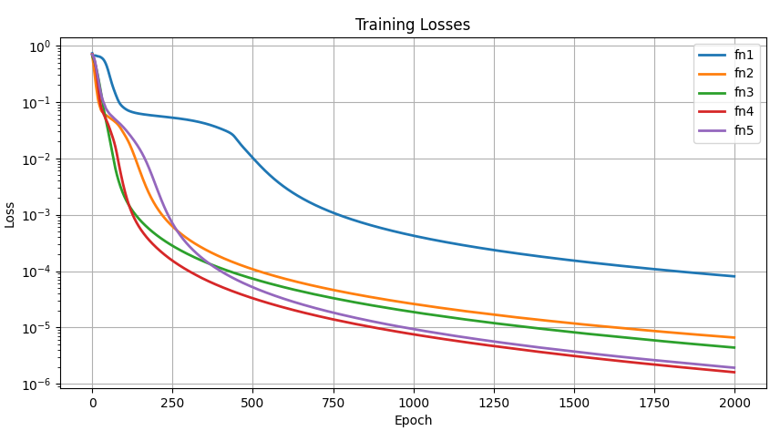 Activation Function Comparison In Neural Networks By Mbanasiak Medium