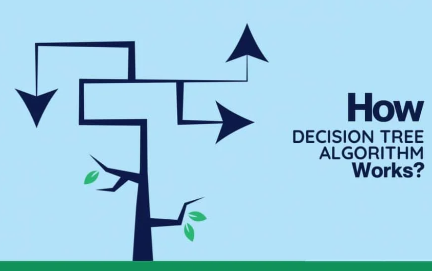 Exploring Data Splitting in Decision Trees: A Comparative Study of ID3, C4.5, and CART | by ...