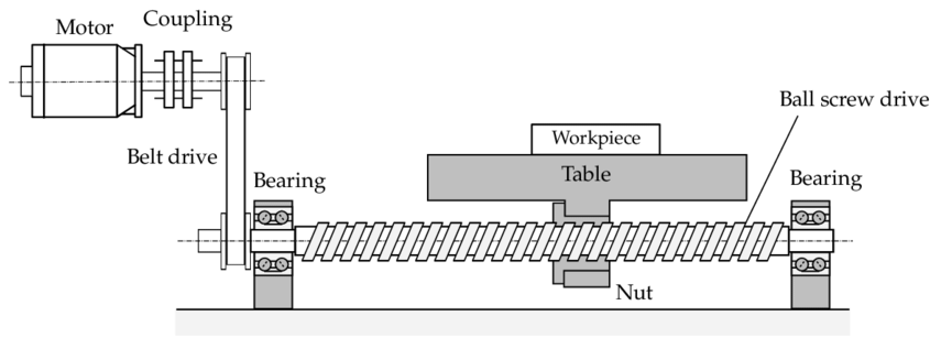 Mechatronics 101: Mechanical Systems in Motion (Part 2) | by Isa ...