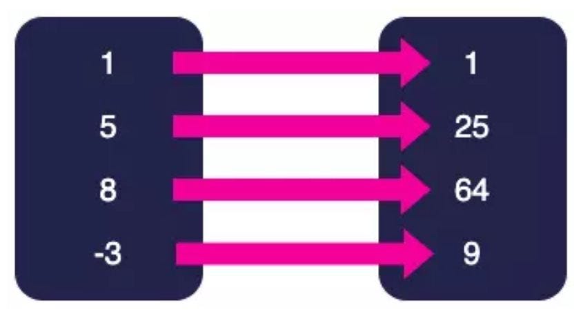 5 Ways to Make Your JavaScript More Functional — . | by Techdigipro | Medium