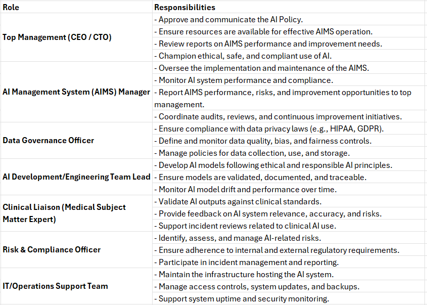 ISO 42001 -Artificial Intelligence Management System (AIMS) — Part 2 ...