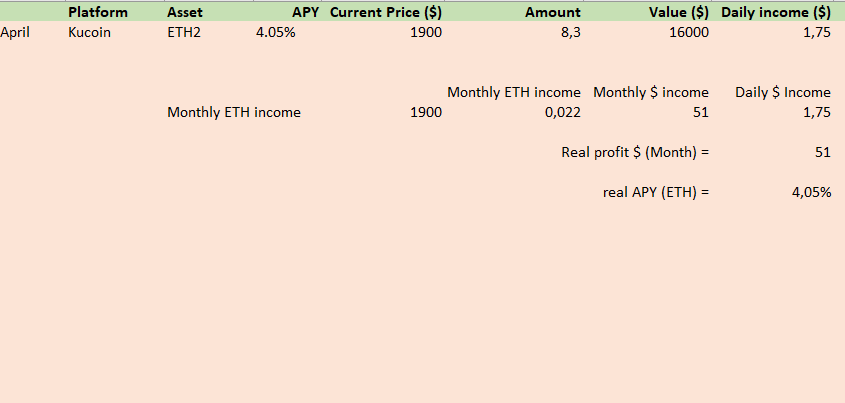 How I make 160$ in stable passive income using crypto EACH MONTH! | by ...