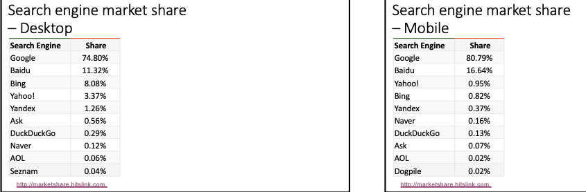 Search Engines. Out of all the wonderful and weird… | by Lily Forster ...