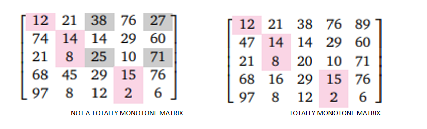 SMAWK Algorithm to find min/max element in entire monge matrix in linear time | Medium