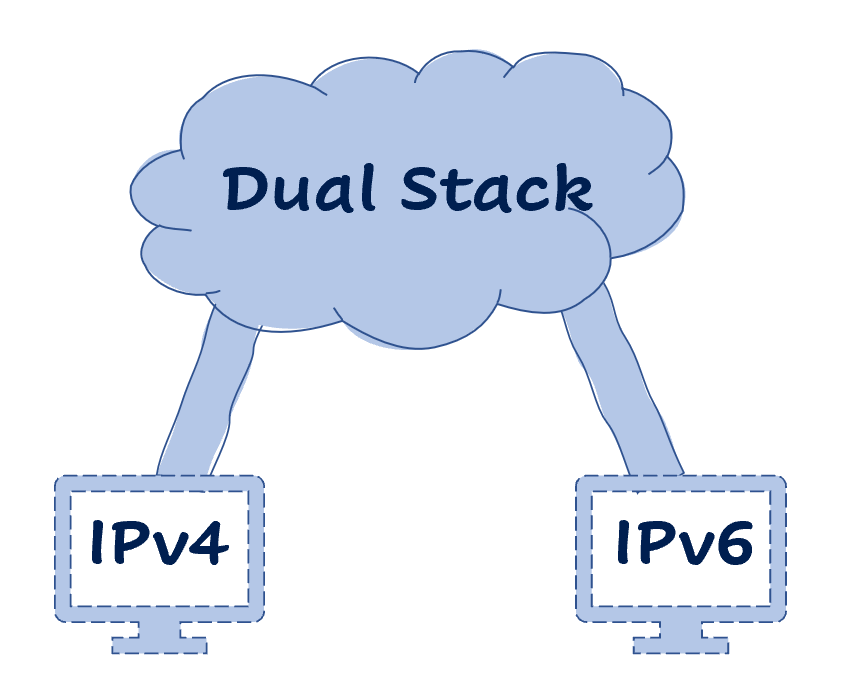 How to achieve IPv4/IPv6 dual stack webservices in Azure? | by RK Iyer | Medium