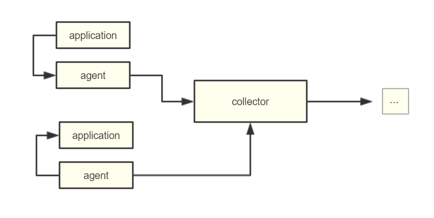 Node.js Application Troubleshooting Manual — Outline and General Problem Metrics | by Alibaba ...
