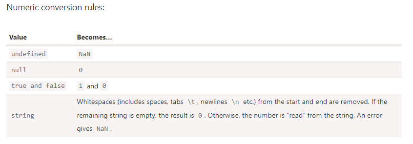 Type Conversion. As you know, Operators and Functions… | by Shahsadiq ...