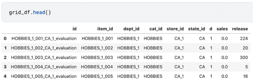 Simplifying Time Series Forecasting, NVIDIA’s Neuralangelo, and Where ...