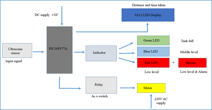Smart Water Level Monitoring System with Motor Actuation Using PIC16F877A | Medium