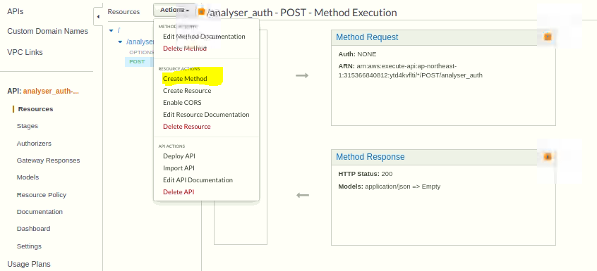 How To Fix Cors Issue In Aws Gate Way Api S By Shehrazkhan Aug 2023 Medium
