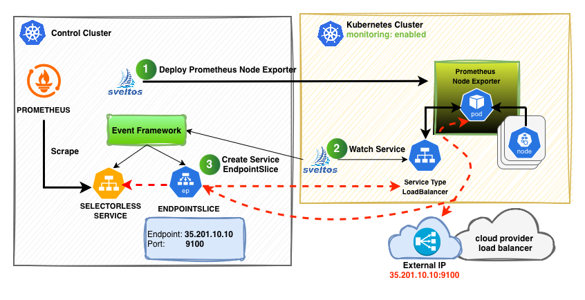 Multi-Cluster Monitoring: Stop Managing Configs, Start Automating ...