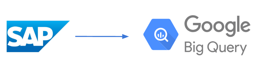 BigQuery Connector for SAP: Handle table structure changes like a pro ...