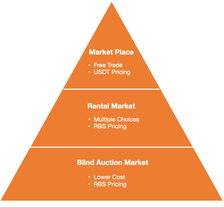 PIKASTER AND THE PYRAMID SHAPED MARKET | by Vikthor | Medium