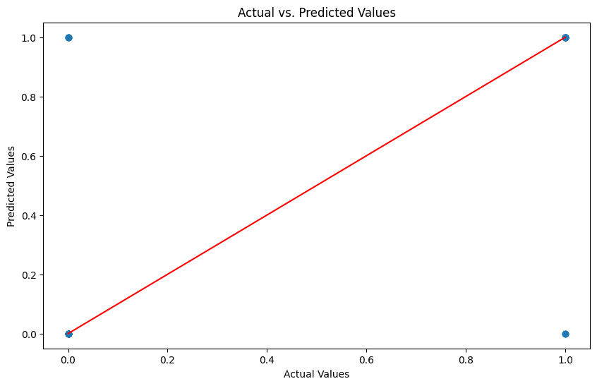 Understanding Heart Disease with SEMMA and Python | by Atharva | Medium