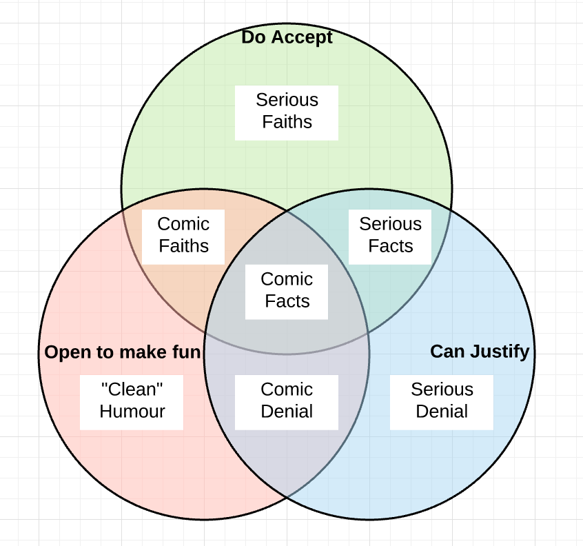 On Clean Humour, Comic Faiths, and Serious Denial | by Nuwan I ...