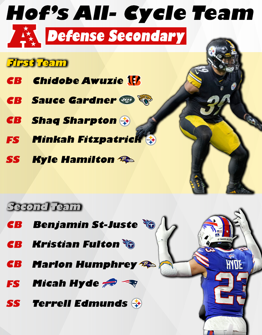 Hof’s All-Cycle Team AFC Defense — Secondary | by Andrew Hofmeister ...
