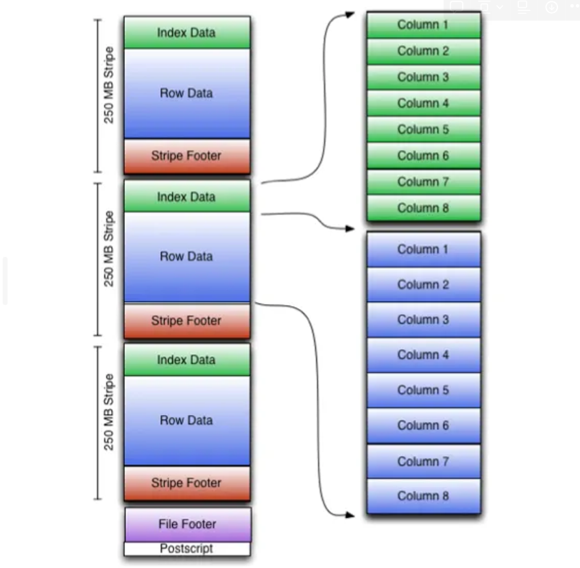 Delta Lake Format: Understanding Parquet under the hood. | by Omar ...