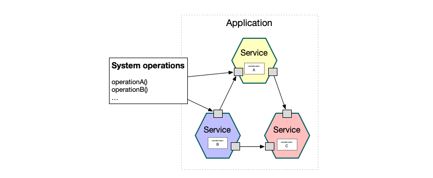 Servicerunner A Simple Framework To Run Microservices In Golang By