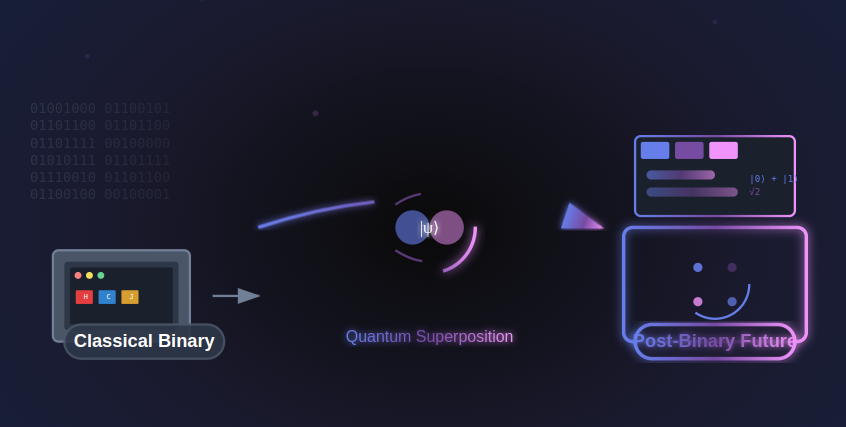 Quantum Computing for Web Developers: Preparing for the Post-Binary ...