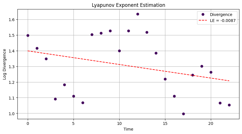 Chaos in Rainfall: Understanding Precipitation Uncertainty Using ...