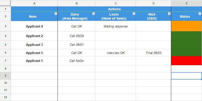 For Founders: Hiring (only) Rockstars | by Marc Laurent | Kerala ...