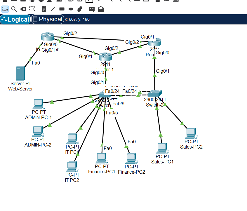 Building a Redundant Enterprise-Level Network: A Journey from Theory to Practice | by Shittu ...