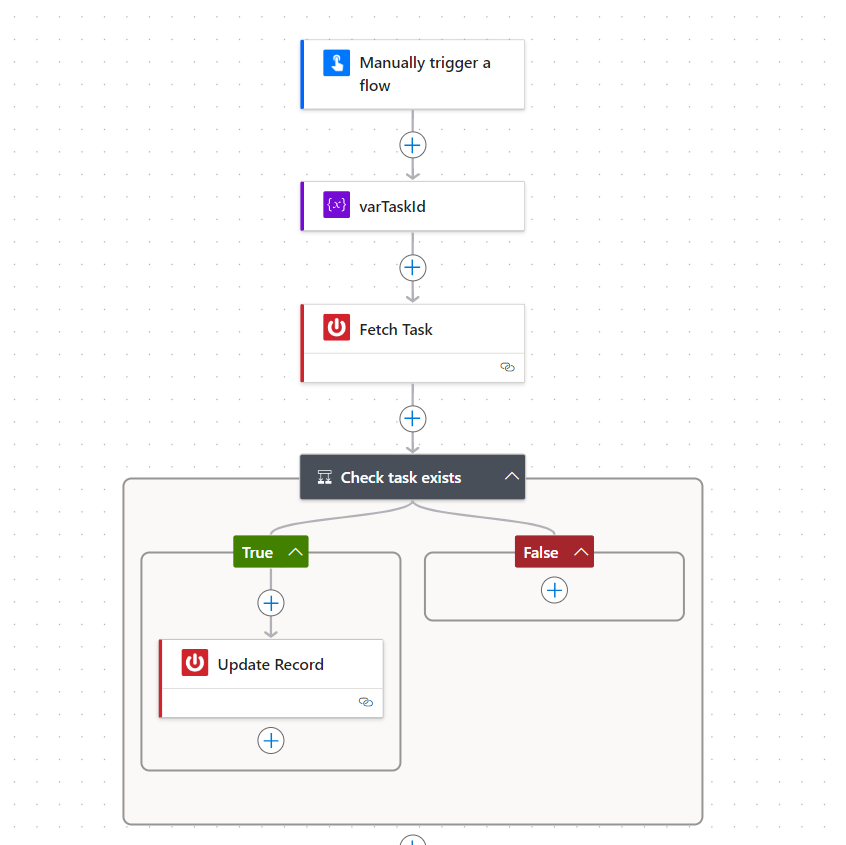Streamlining ServiceNow Task Assignment with Power Automate Flow | by Venkadesh Sundaramurthy ...