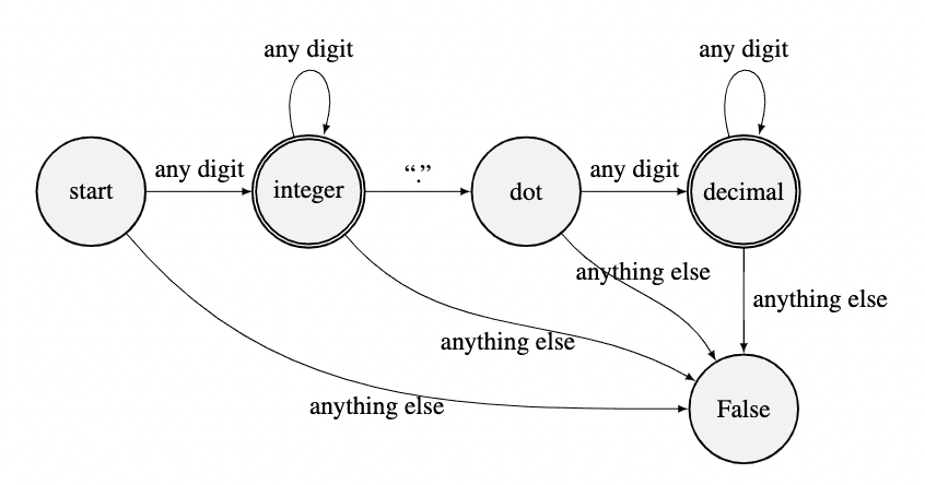 Tips for Writing Better Python Code | by mahwiz khalil | Medium