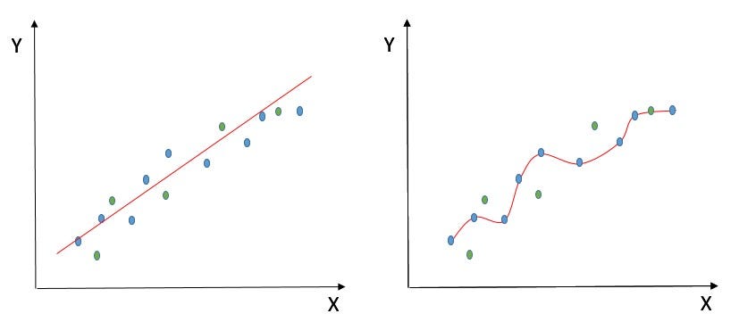 Bias And Variance In Machine Learning By Bogdan Samoletskyi