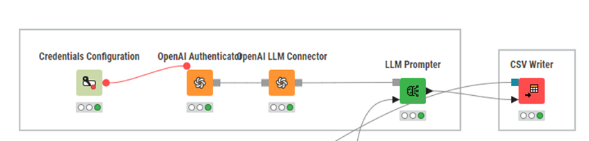Integrating KNIME with Microsoft Forms, SharePoint, ChatGPT and PowerBI ...