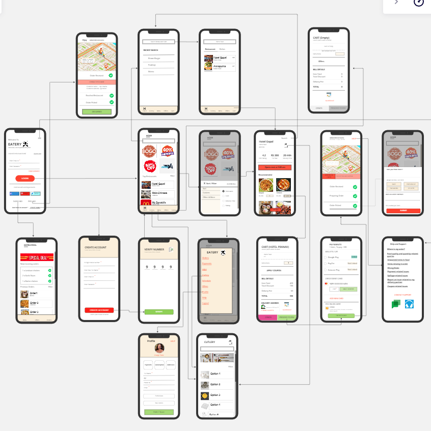 Agile In Food tech Like Zomato. Problem Statement — Let’s consider you ...