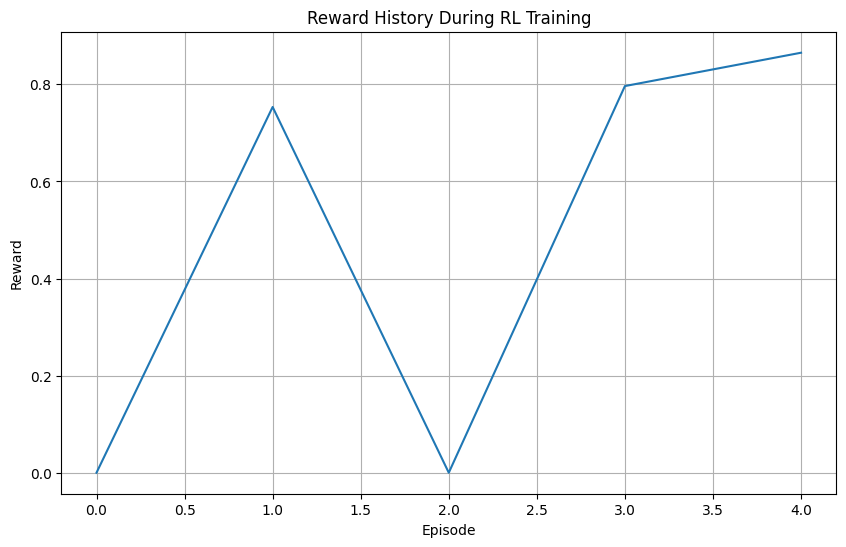 Maximizing Simple RAG Performance Using RL in Python | by Fareed Khan | Level Up Coding