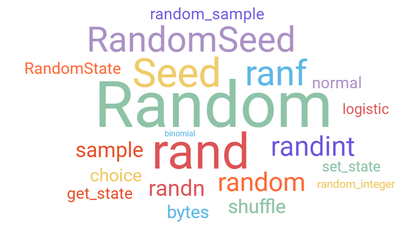 Numpy’s Random Module. Understanding how to create Random Data | by ...