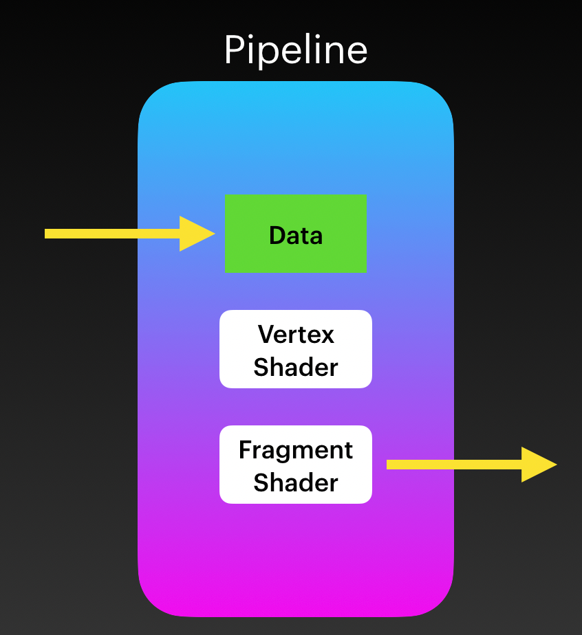 En kort introduksjon til WebGPU. De siste årene har gitt oss mange store… | by Adam | Fra Blank