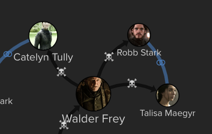 Stark Family Tree Game Of Thrones