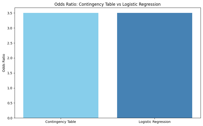 Drawing the Link: Understanding the Connection Between a 2x2 ...