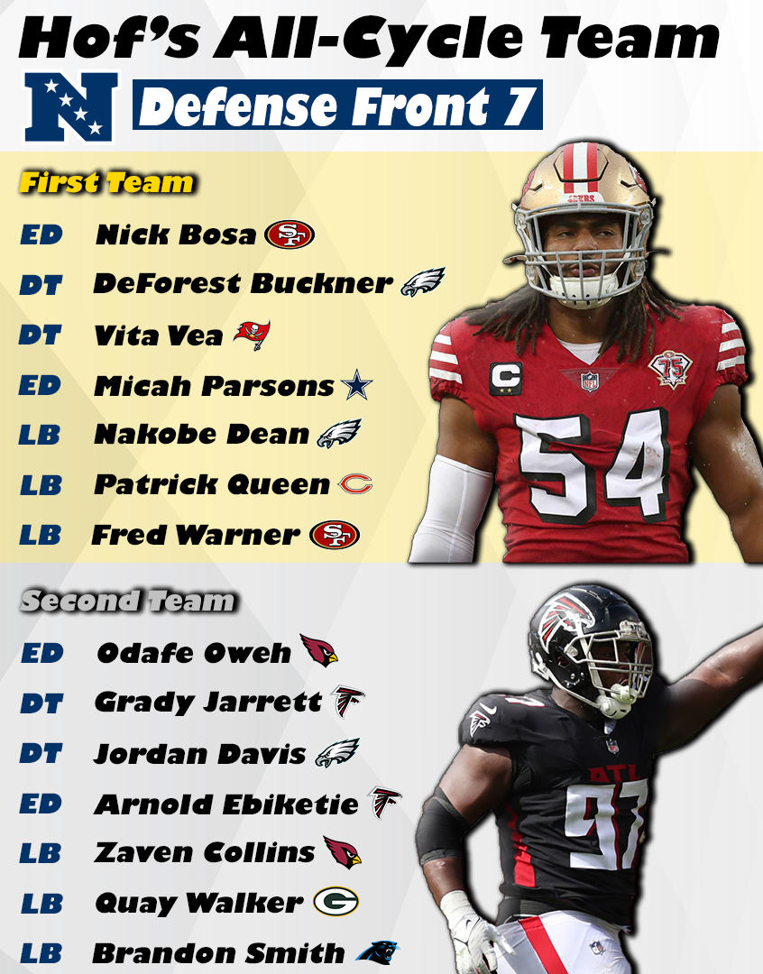 Hof’s All-Cycle Team — NFC Defense — Front Seven | by Andrew Hofmeister ...